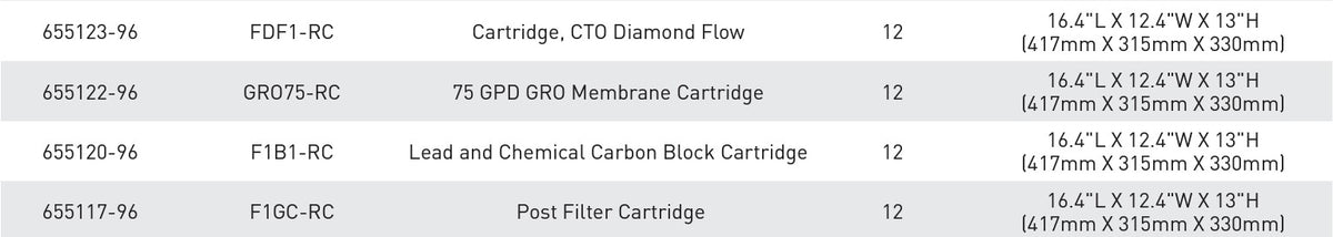 Replacement filters for Pentair FreshPoint 475B – Canadian Water ...